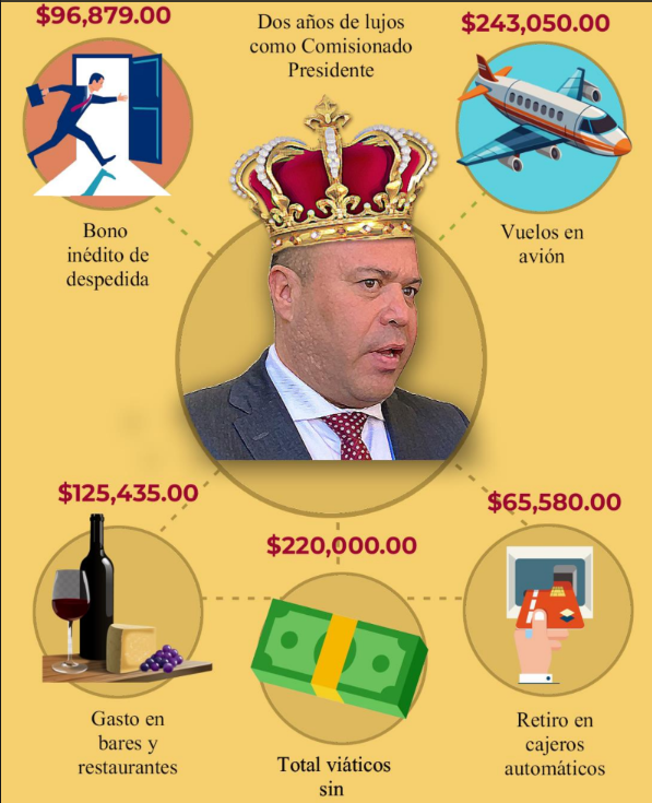 Acusan a excomisionado de la CEGAIP, David Enrique Menchaca Zúñiga, de ...